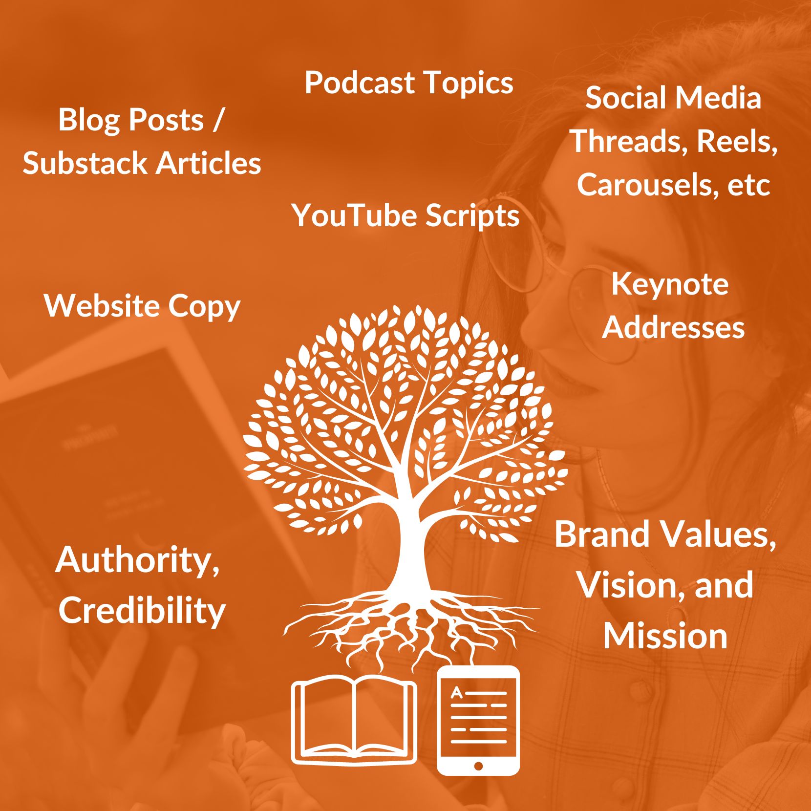 The Brand Book - Brand and Book for Believers